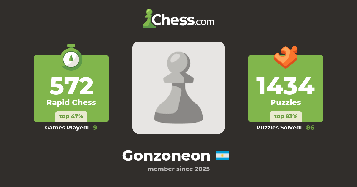 Gonzoneon Gonzalo Garcia Muñoz (Gonzoneon) - Chess Profile - Chess.com