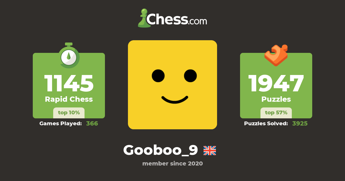 Gooboo_9 - Chess Profile - Chess.com