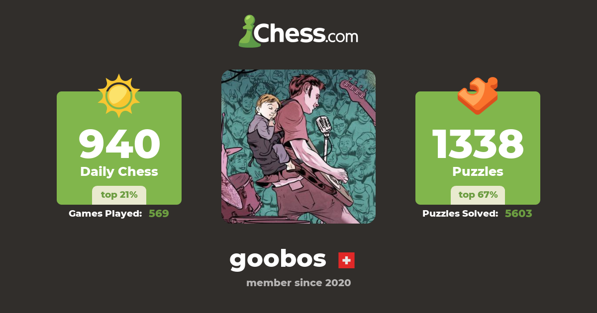 goobos - Chess Profile - Chess.com