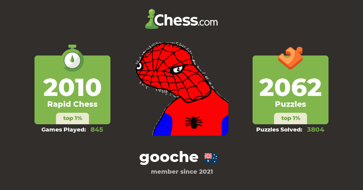 gooche - Chess Profile - Chess.com