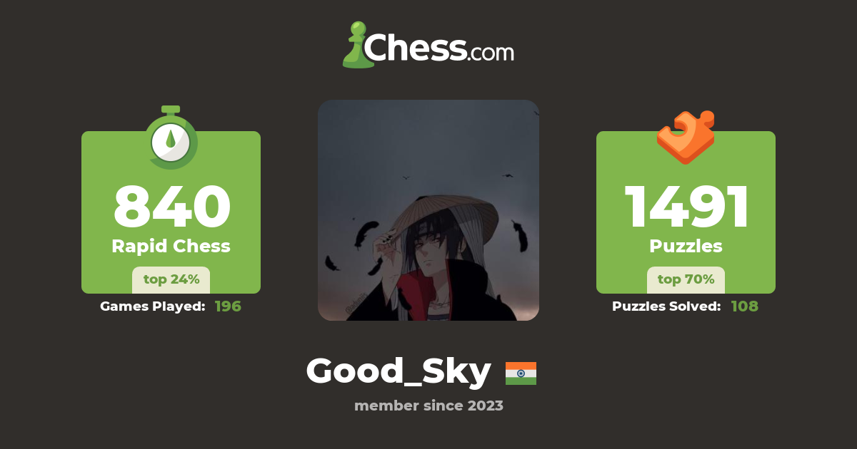 Om Mishra (Good_Sky) - Chess Profile - Chess.com
