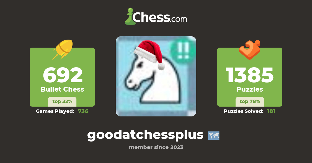 goodatchessplus - Chess Profile - Chess.com