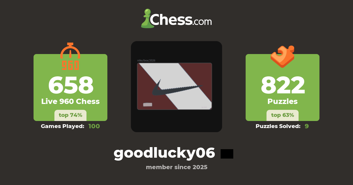 Mark Anthony Sabio (goodlucky06) - Chess Profile - Chess.com