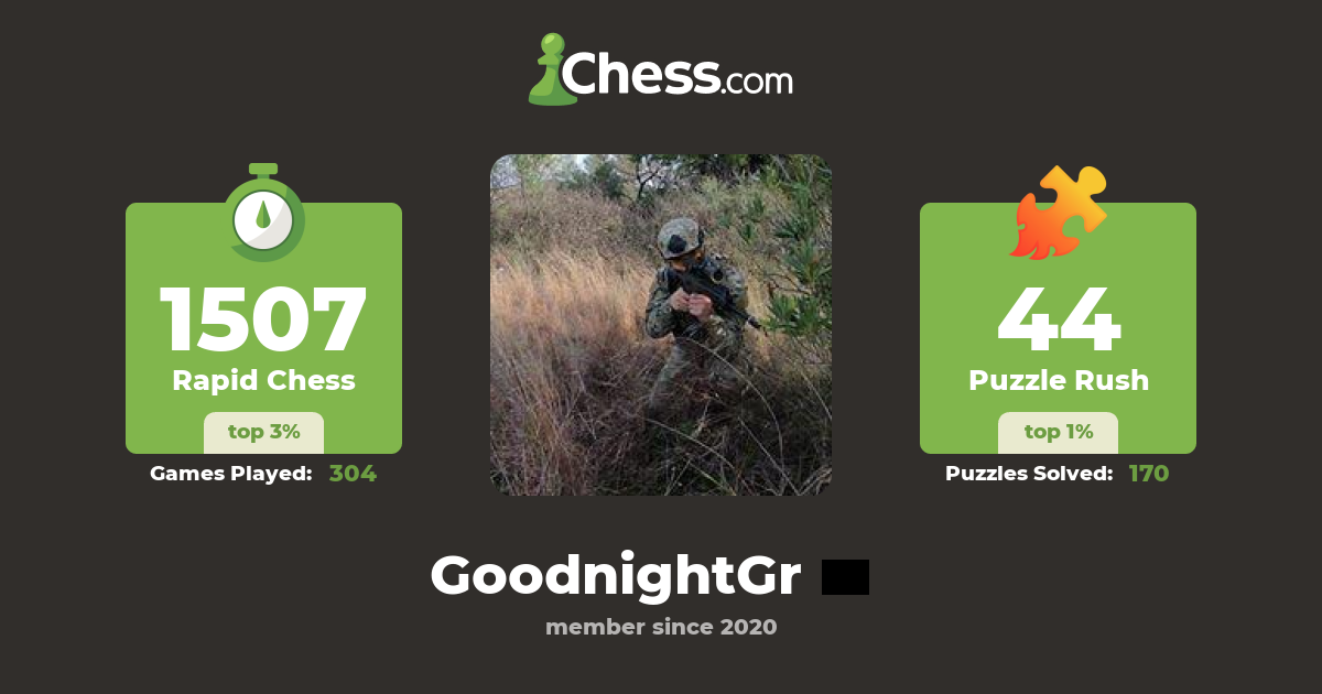 Νίκος Στεφανόπουλος (GoodnightGr) - Chess Profile - Chess.com
