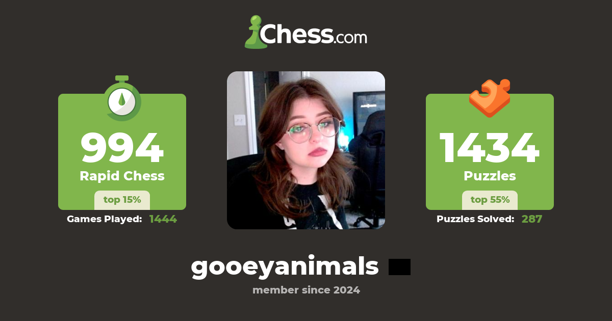 gooeyanimals - Chess Profile - Chess.com