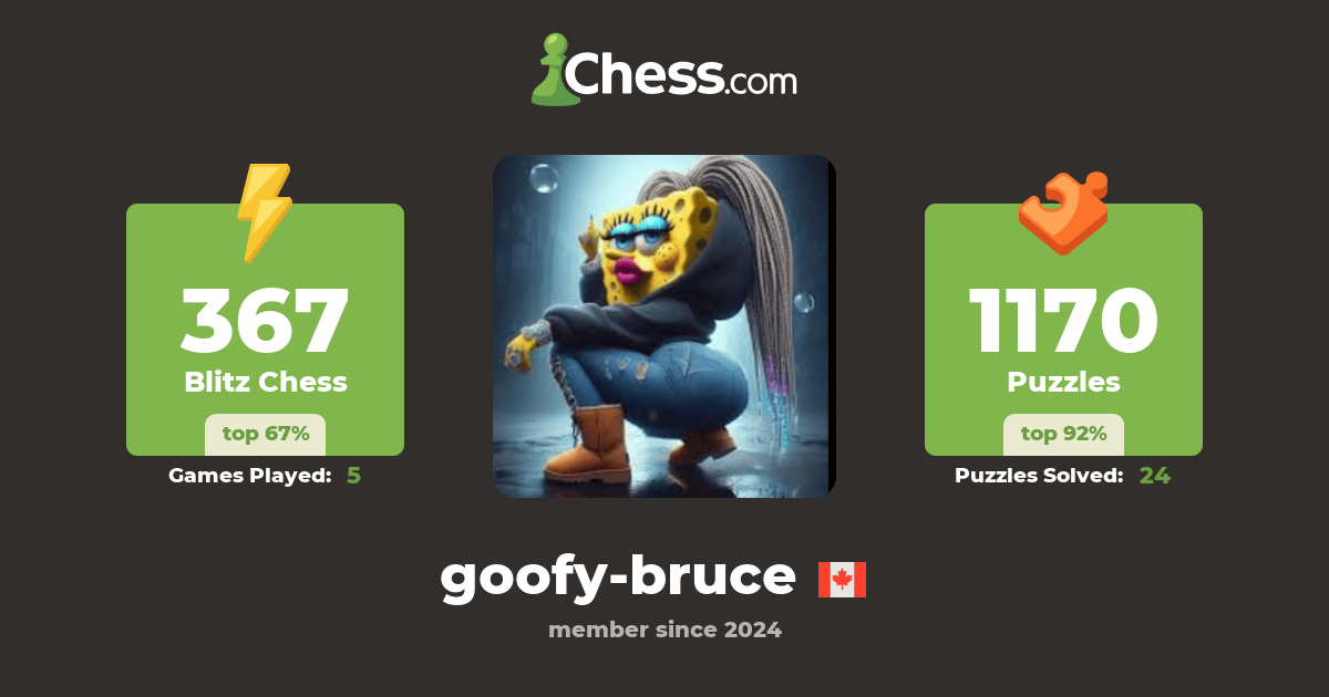Bruce Sheen (goofy-bruce) - Chess Profile - Chess.com