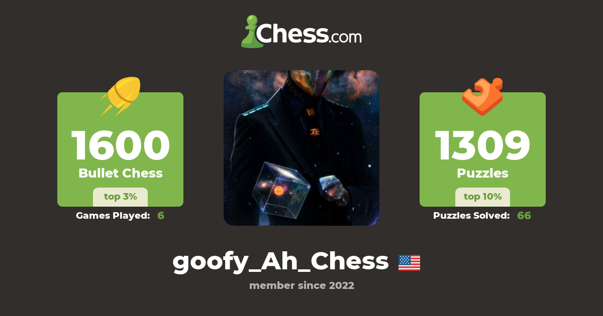 goofy_Ah_Chess - Chess Profile - Chess.com
