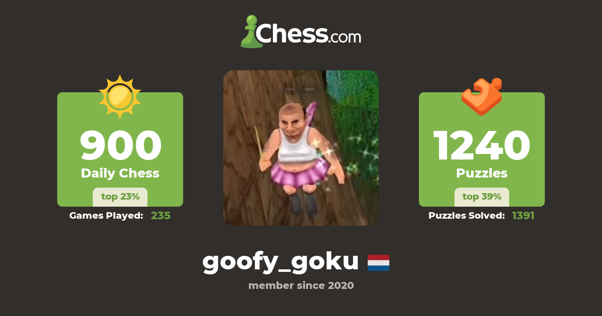 goofy_goku - Chess Profile - Chess.com