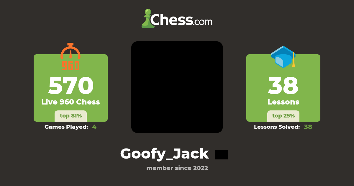 Goofy_Jack - Chess Profile - Chess.com
