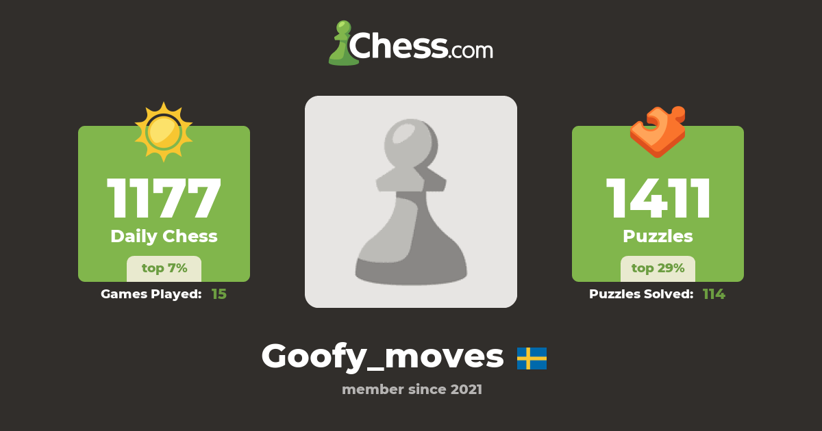 Goofy_moves - Chess Profile - Chess.com