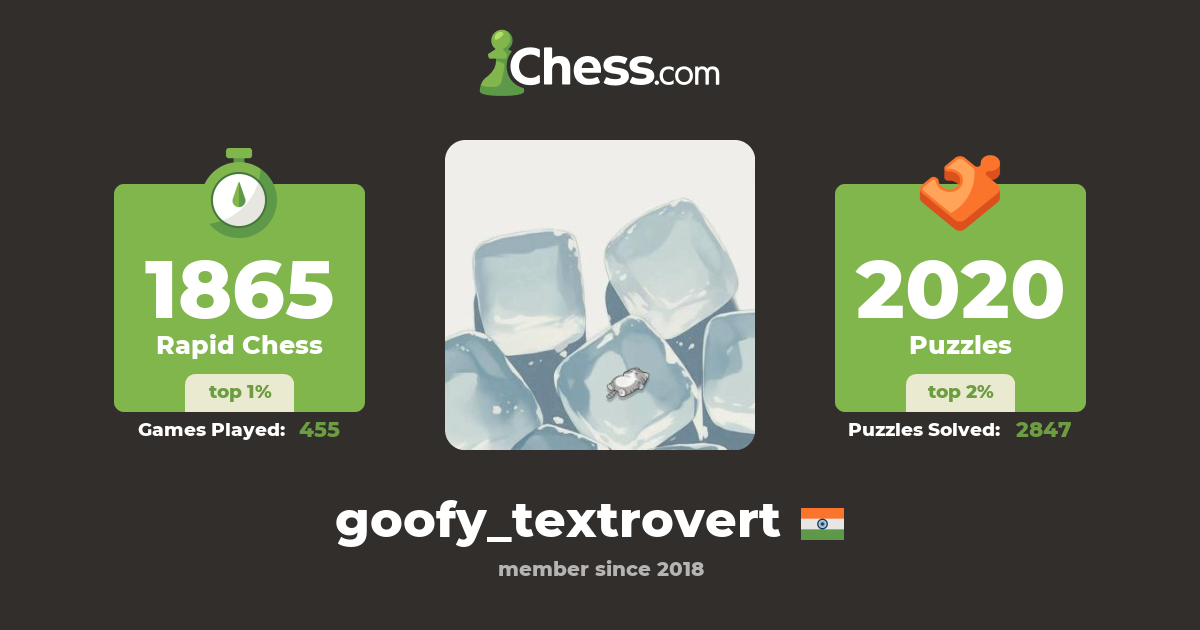 goofy_textrovert - Chess Profile - Chess.com