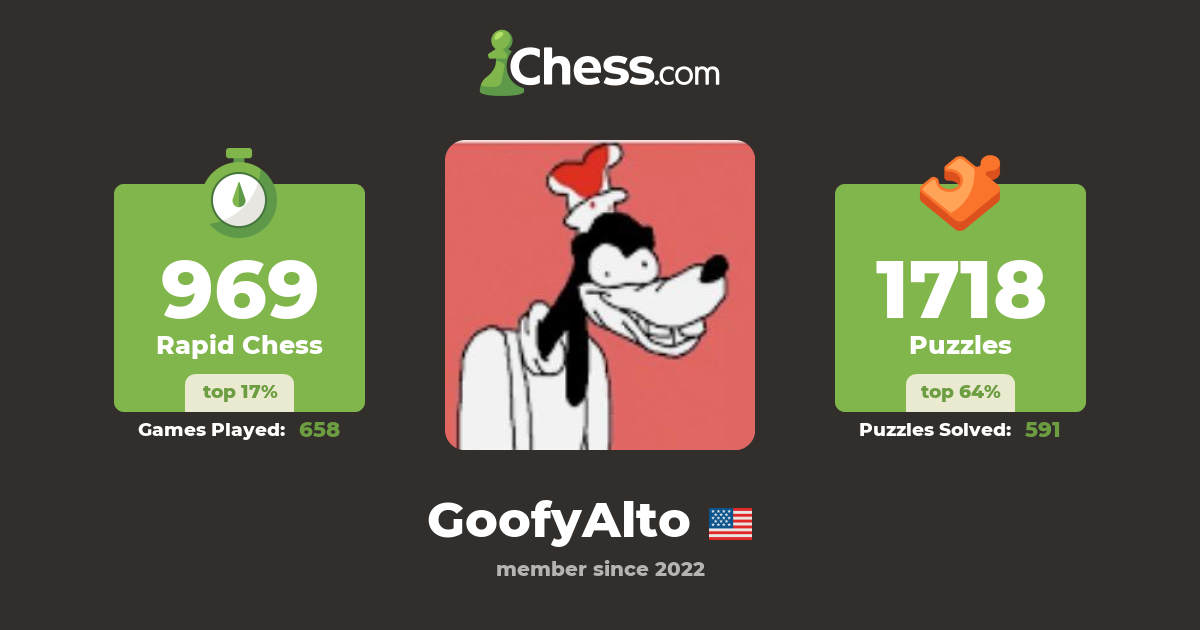 GoofyAlto - Chess Profile - Chess.com