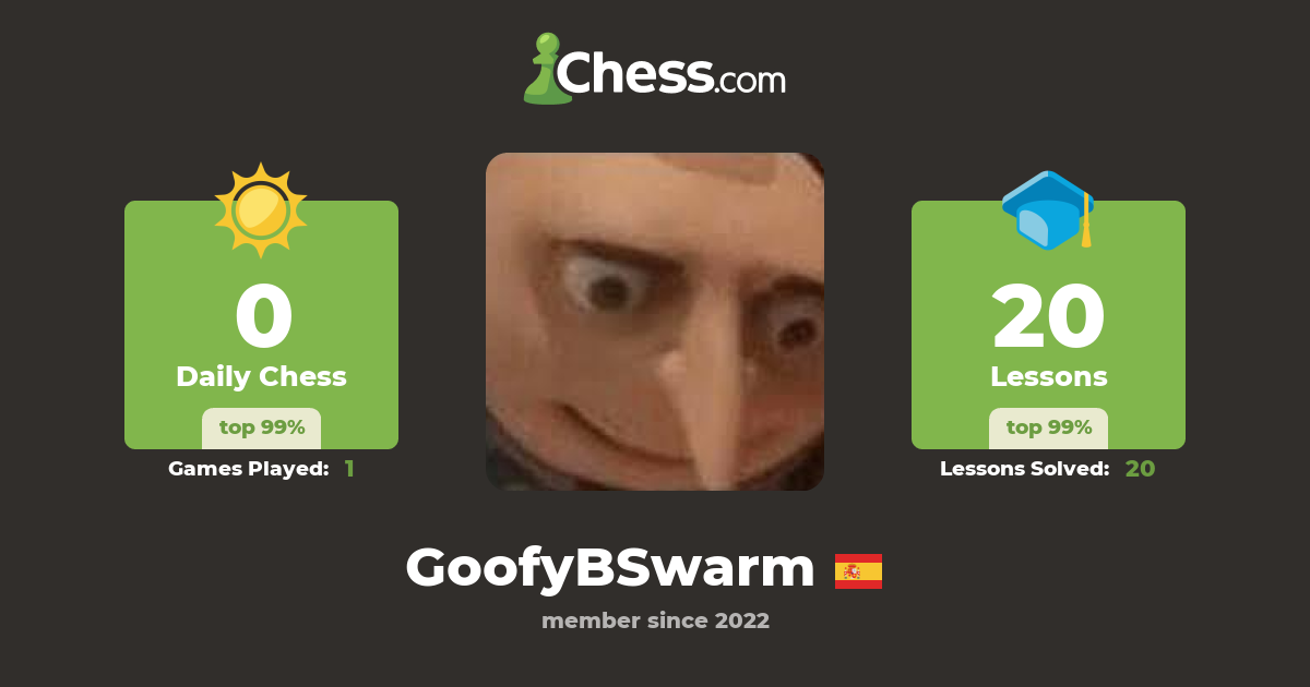 Lina Jaanine (GoofyBSwarm) - Chess Profile - Chess.com