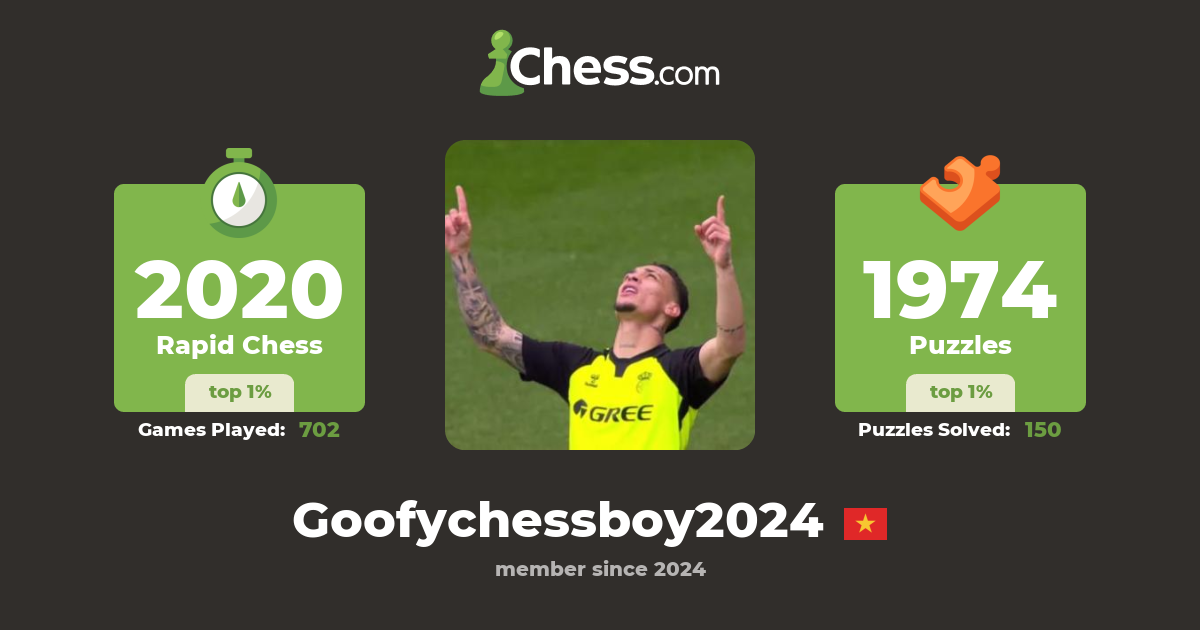 Goofychessboy2024 - Chess Profile - Chess.com