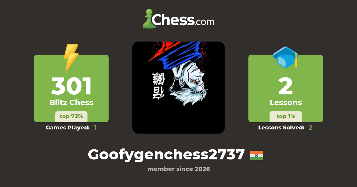 Goofygenchess2737 - Chess Profile - Chess.com