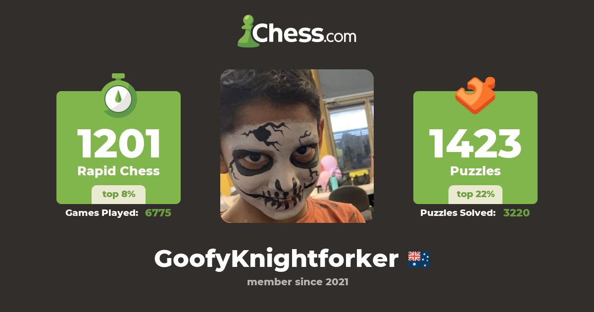 GoofyKnightforker - Chess Profile - Chess.com