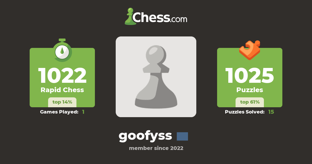 goofyss - Chess Profile - Chess.com