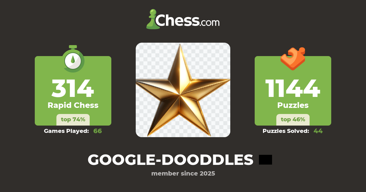 GOOGLE-DOODDLES - Chess Profile - Chess.com