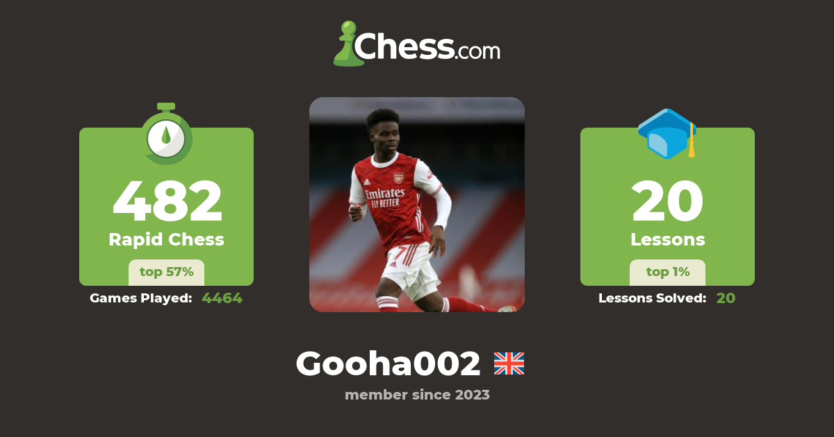 Gooha002 - Chess Profile - Chess.com