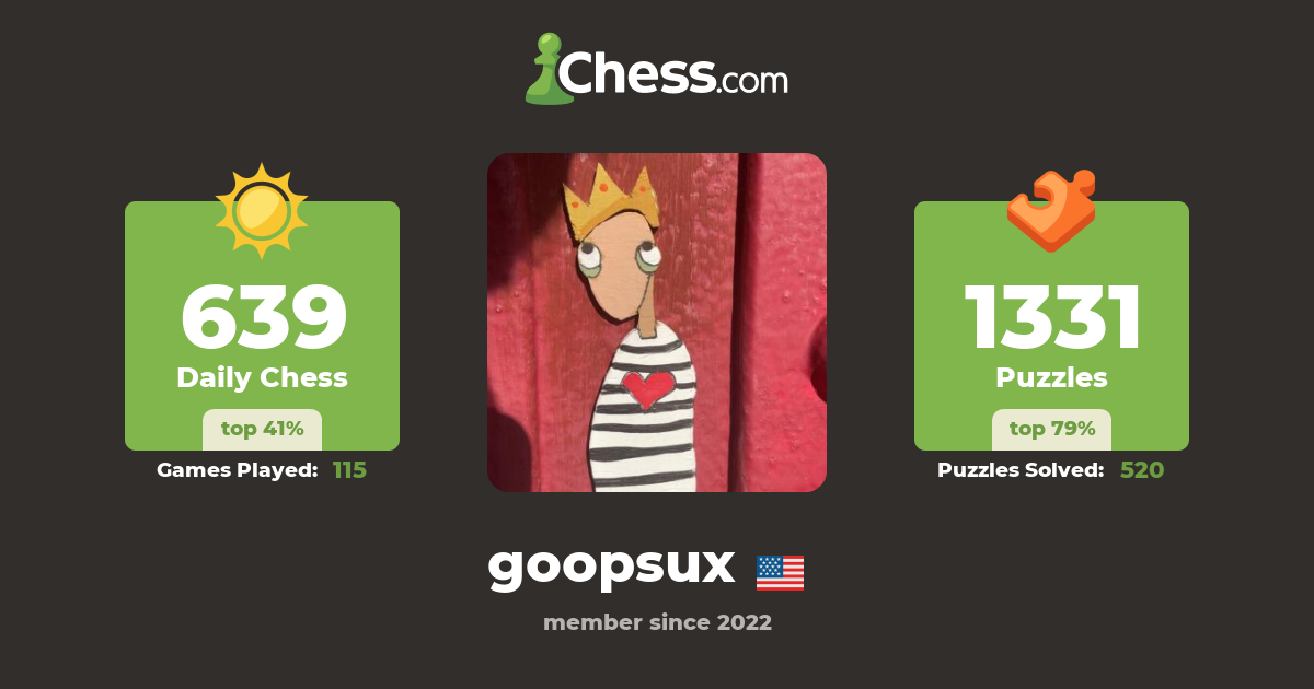 Gabriel Hawkins (goopsux) - Chess Profile - Chess.com
