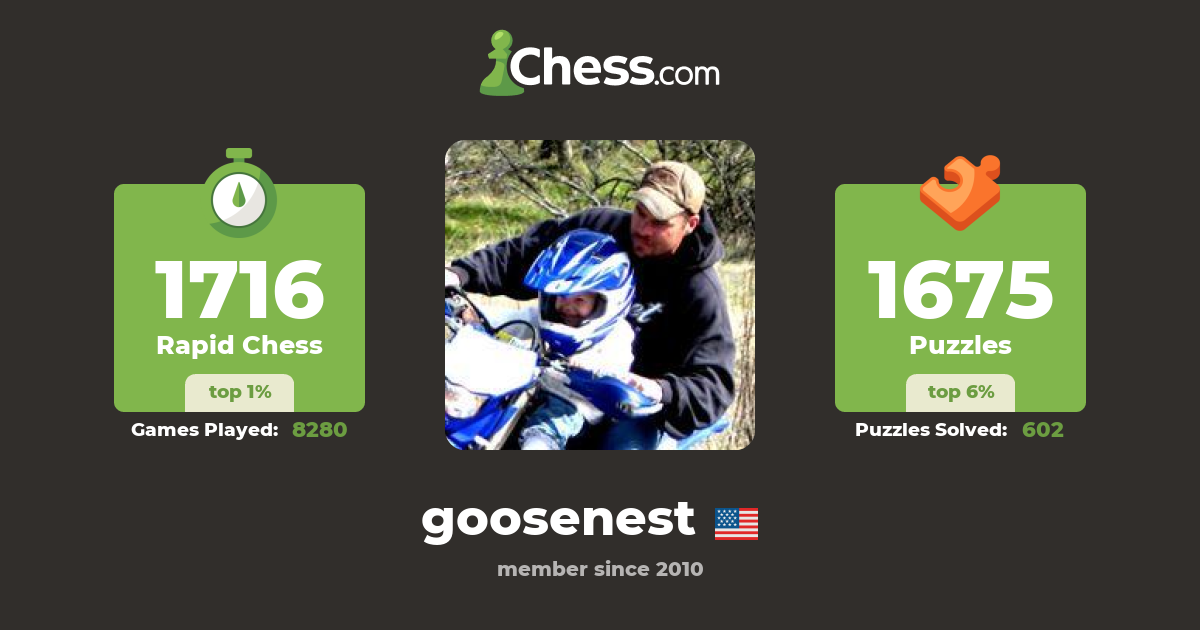 ryan parker (goosenest) - Chess Profile - Chess.com