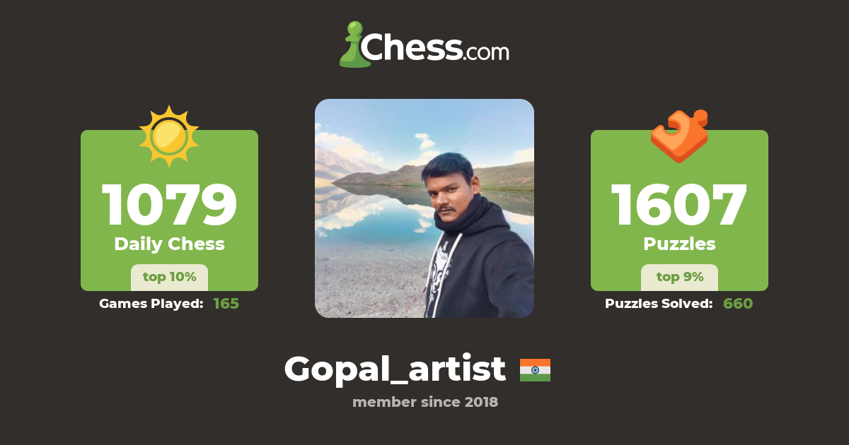 Gopalakrishnan G (Gopal_artist) - Chess Profile - Chess.com