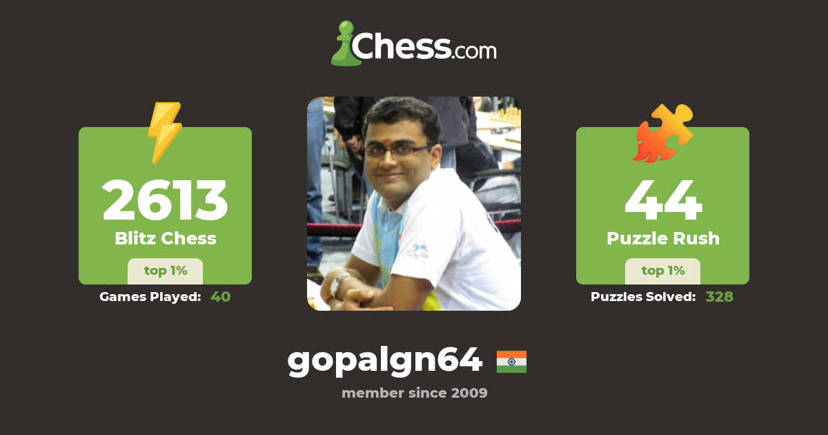 GM GN Gopal (gopalgn64) - Chess Profile - Chess.com
