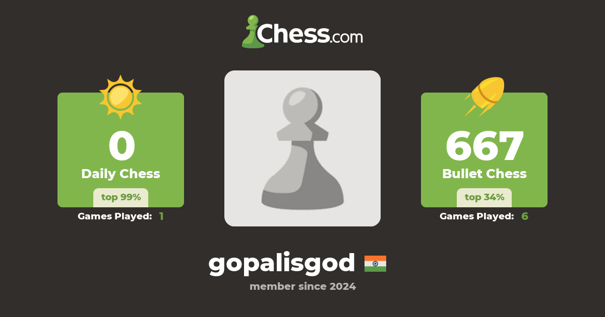 Gopal Krishan Saini (gopalisgod) - Chess Profile - Chess.com