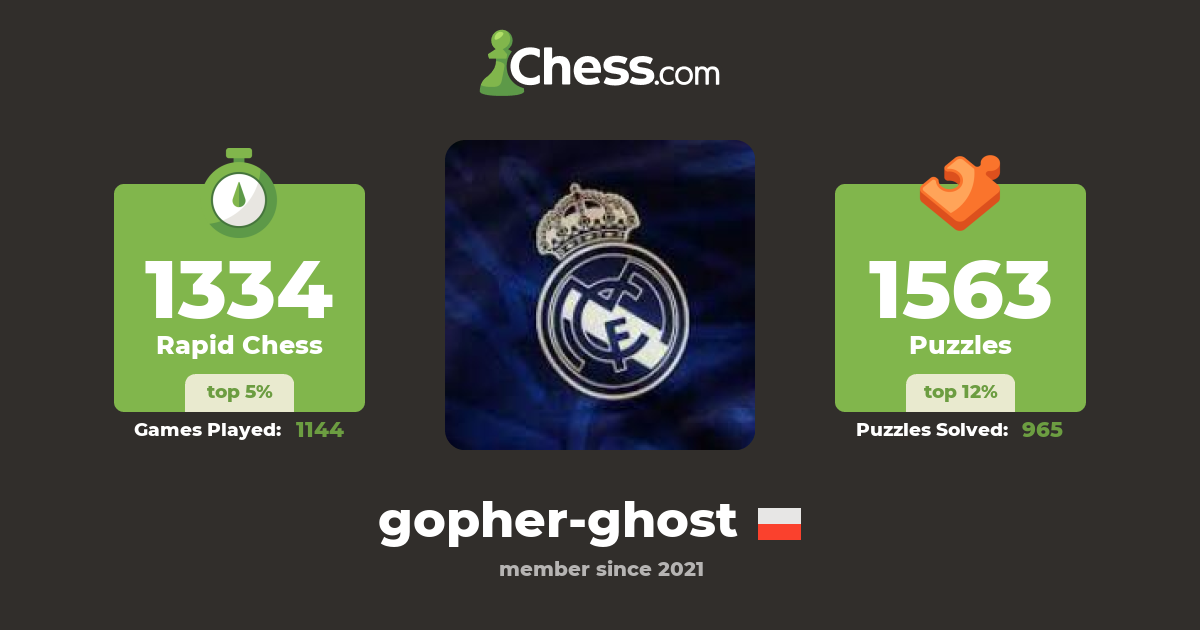 Karol Wysocki (gopher-ghost) - Chess Profile - Chess.com