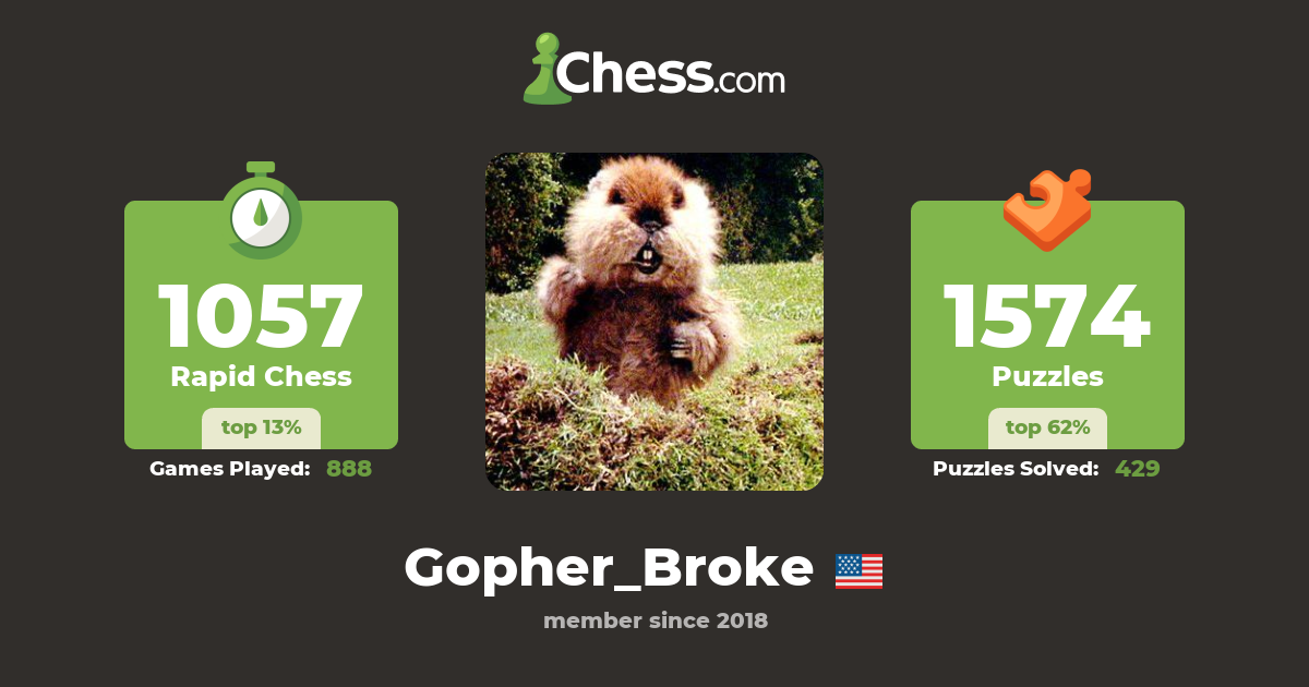 Gopher_Broke - Chess Profile - Chess.com