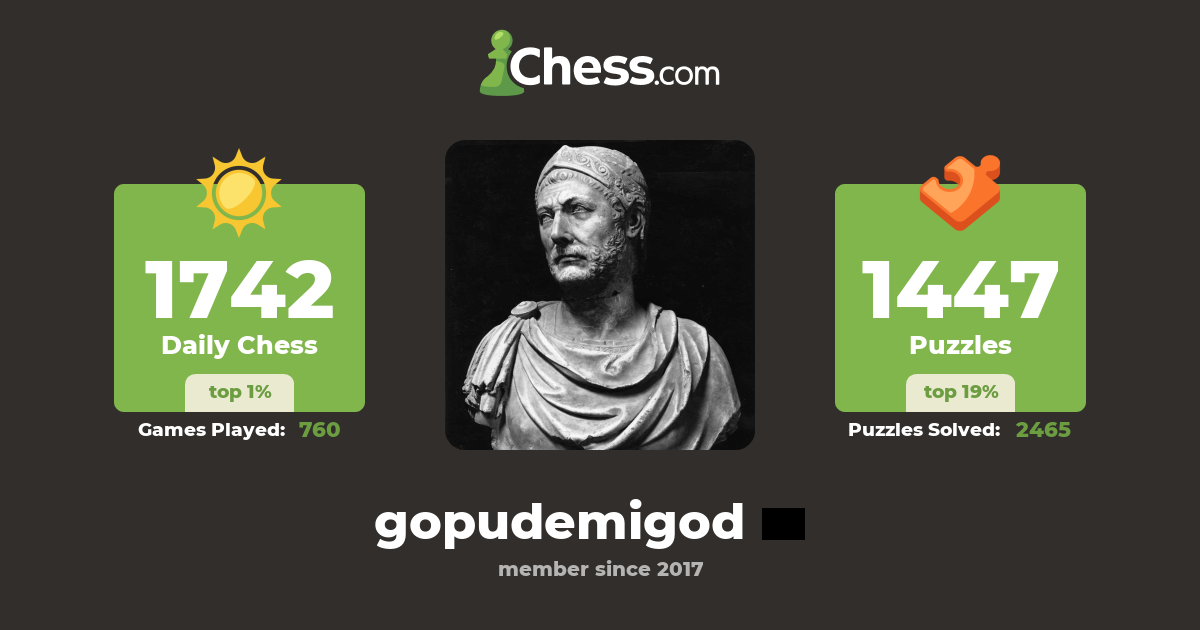 Gopu Kumar Unnikrishnan (gopudemigod) - Chess Profile - Chess.com