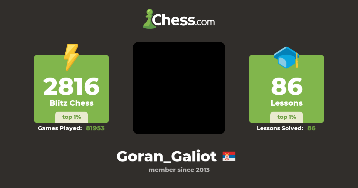 FM Goran Galiot (Goran_Galiot) - Chess Profile - Chess.com