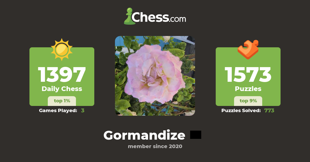 Gormandize - Chess Profile - Chess.com