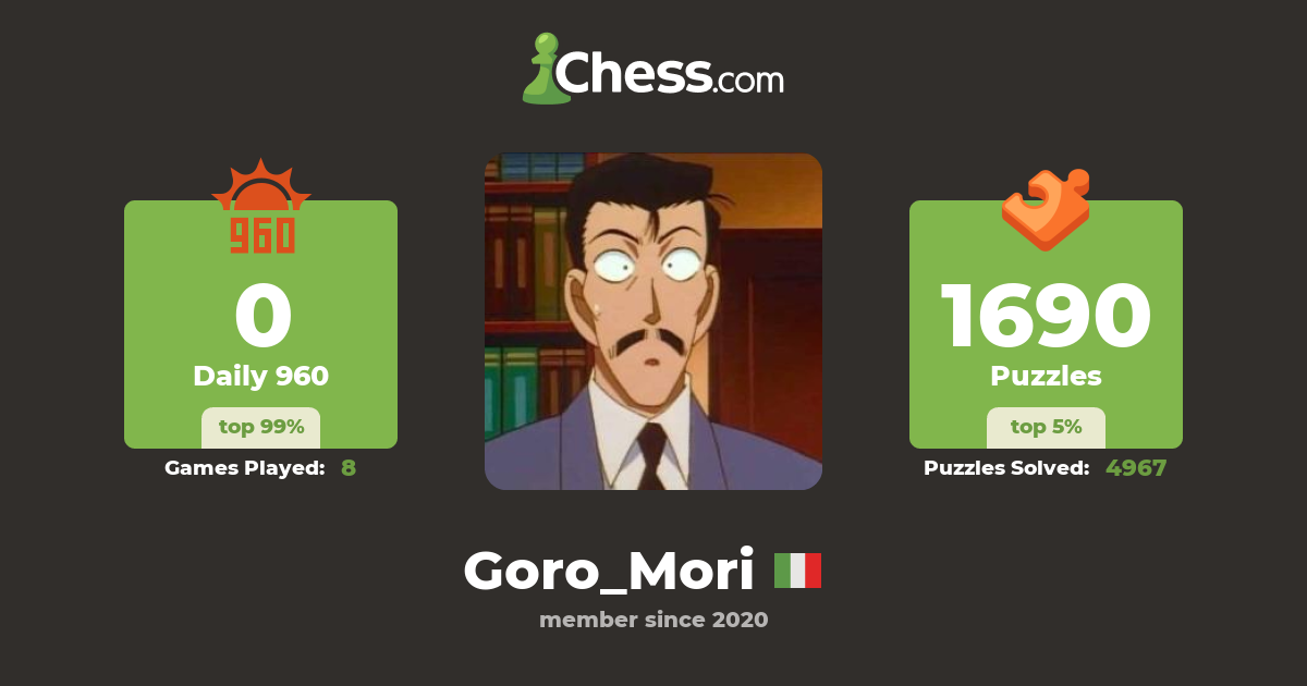 Antonio De Rosa (Goro_Mori) - Chess Profile - Chess.com