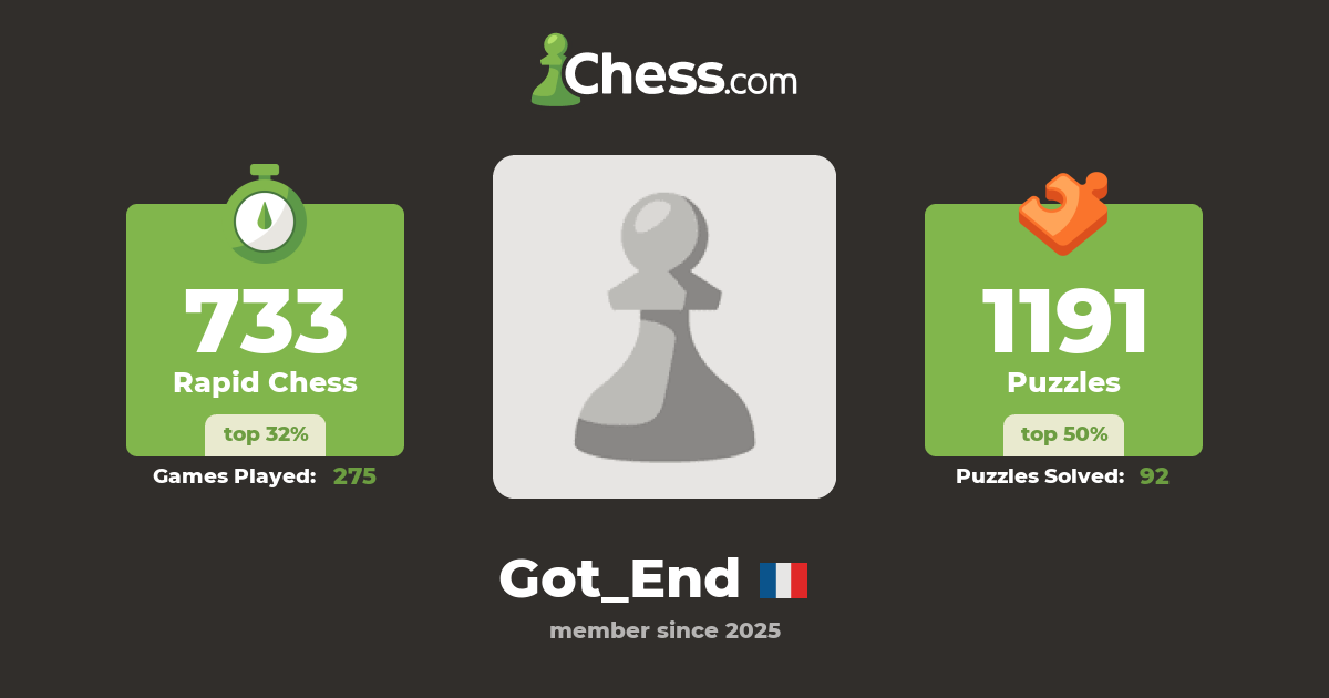 Got_End - Chess Profile - Chess.com