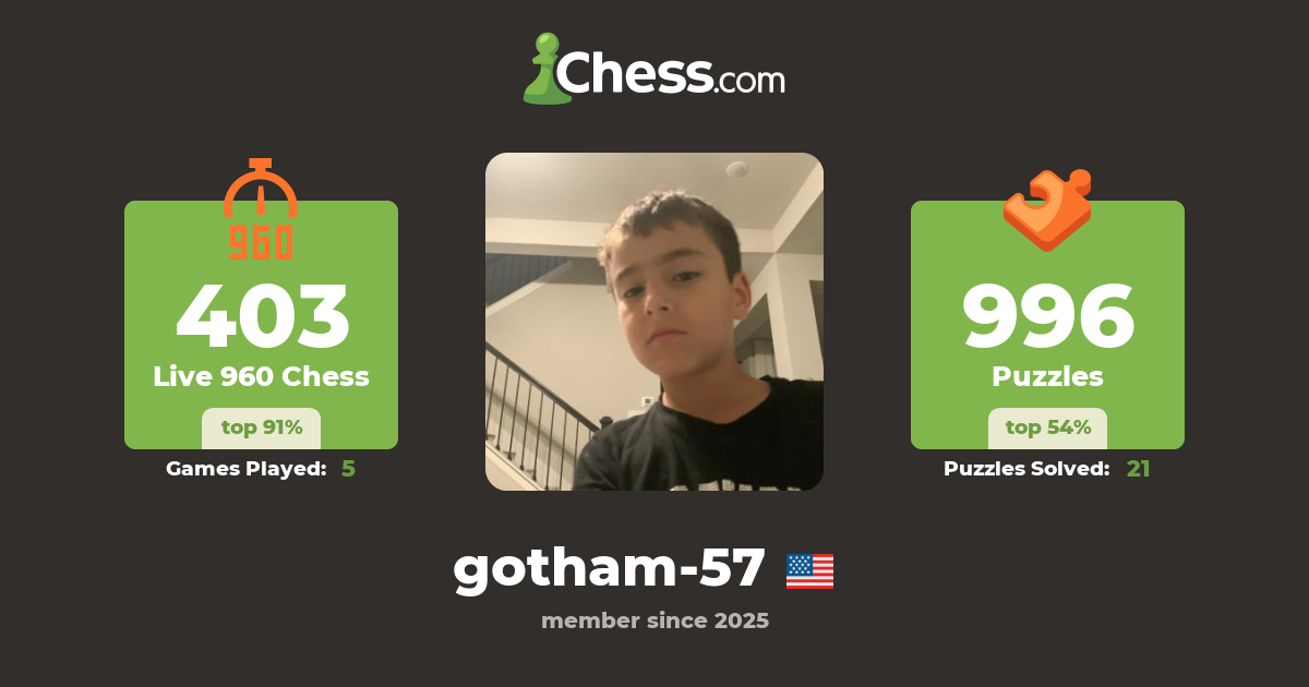 gotham-57 - Chess Profile - Chess.com