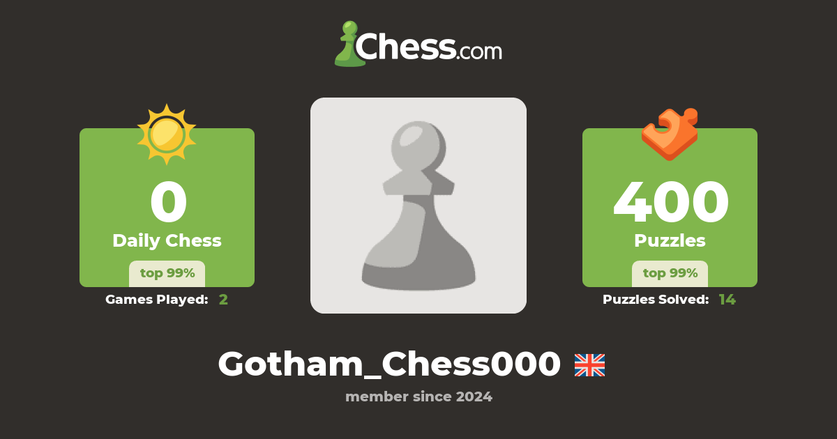Gotham_Chess000 - Chess Profile - Chess.com