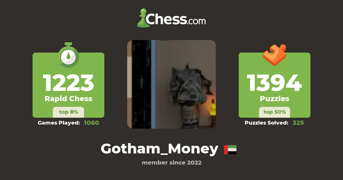 Nivedh (Gotham_Money) - Chess Profile - Chess.com