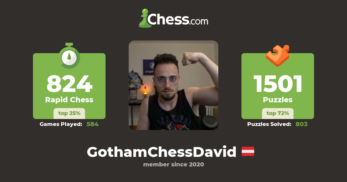 GothamChessDavid - Chess Profile - Chess.com