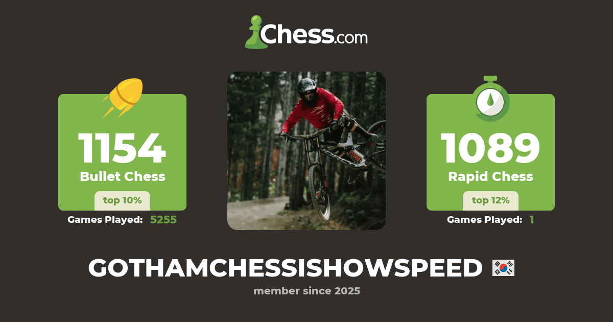 Peter (GOTHAMCHESSISHOWSPEED) - Chess Profile - Chess.com