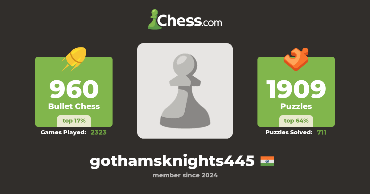 gothamsknights445 - Chess Profile - Chess.com