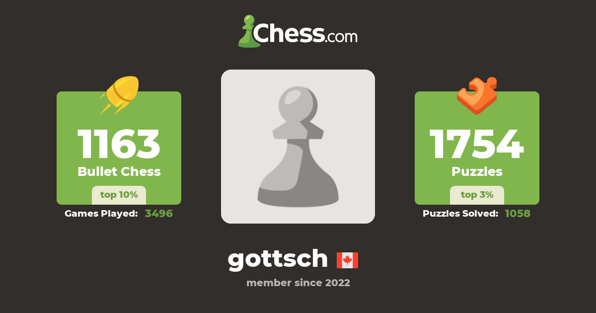 gottsch - Chess Profile - Chess.com