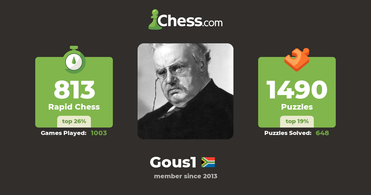 Dylan Gous (Gous1) - Chess Profile - Chess.com