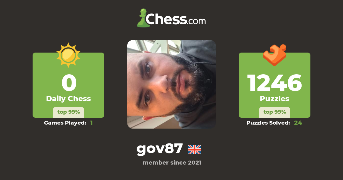 gov87 - Chess Profile - Chess.com