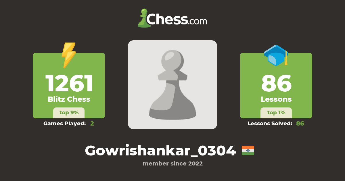 Gowrishankar_0304 - Chess Profile - Chess.com