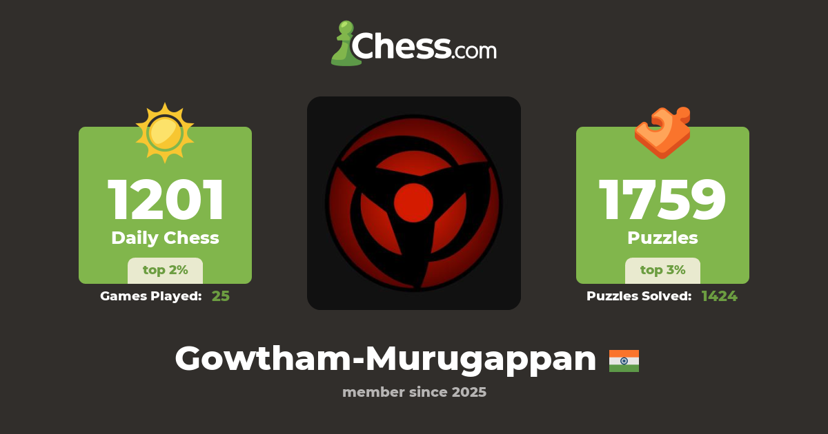 Gowtham-Murugappan - Chess Profile - Chess.com