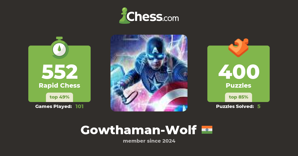 Gowthaman Lio (Gowthaman-Wolf) - Chess Profile - Chess.com