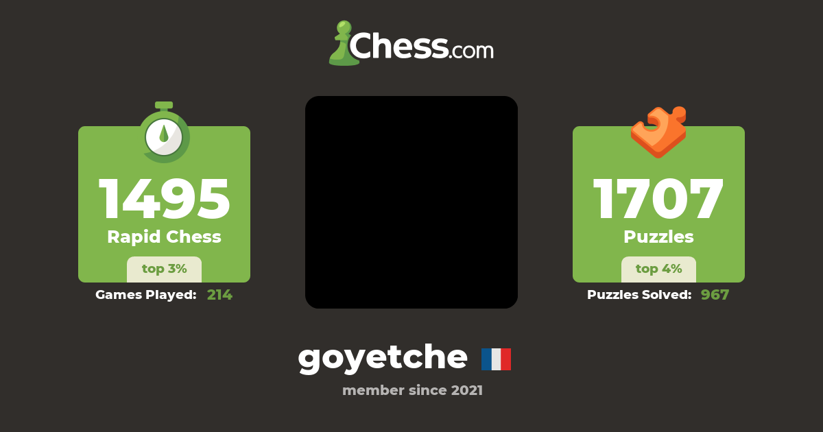goyetche - Chess Profile - Chess.com