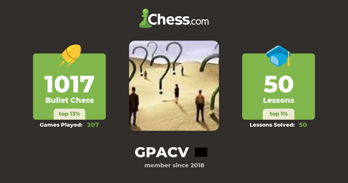 GiampieroPaolo Alonso coppa villegas (GPACV) - Chess Profile - Chess.com