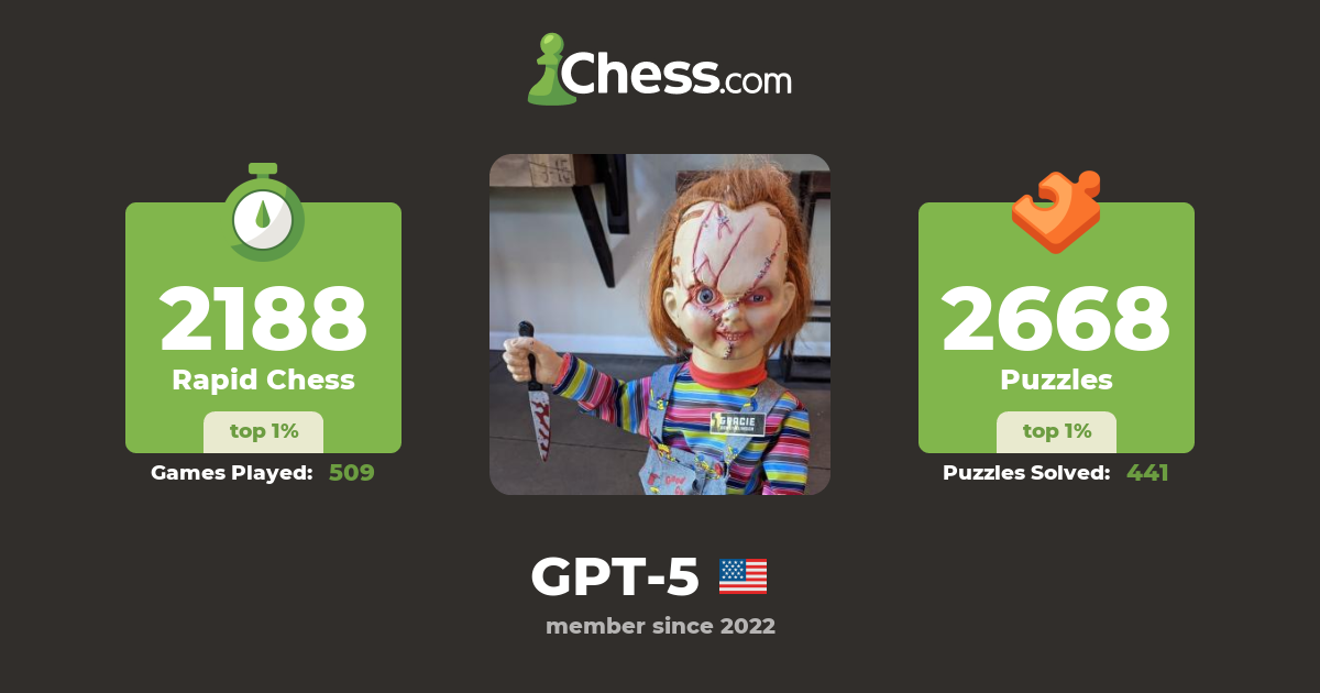 GPT-5 - Chess Profile - Chess.com